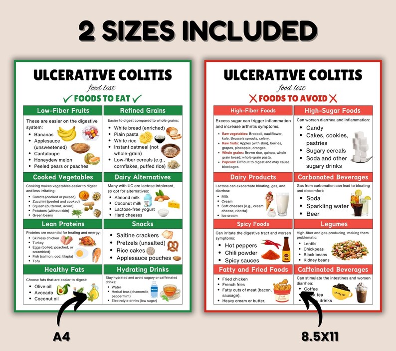Ulcerative Colitis Food List, IBD Diet Plan, Anti-inflammatory, Low Fat ...