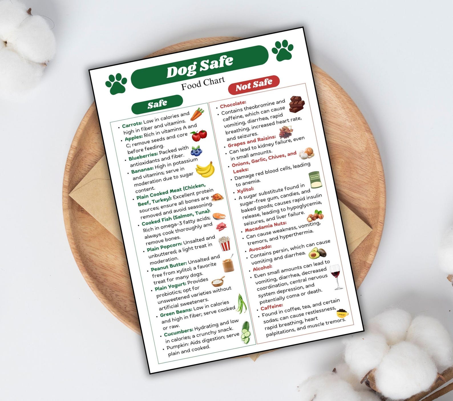 Dog Food Guide, Printable Safe Dog Food Dogs to Eat, Dog Dietary Chart ...