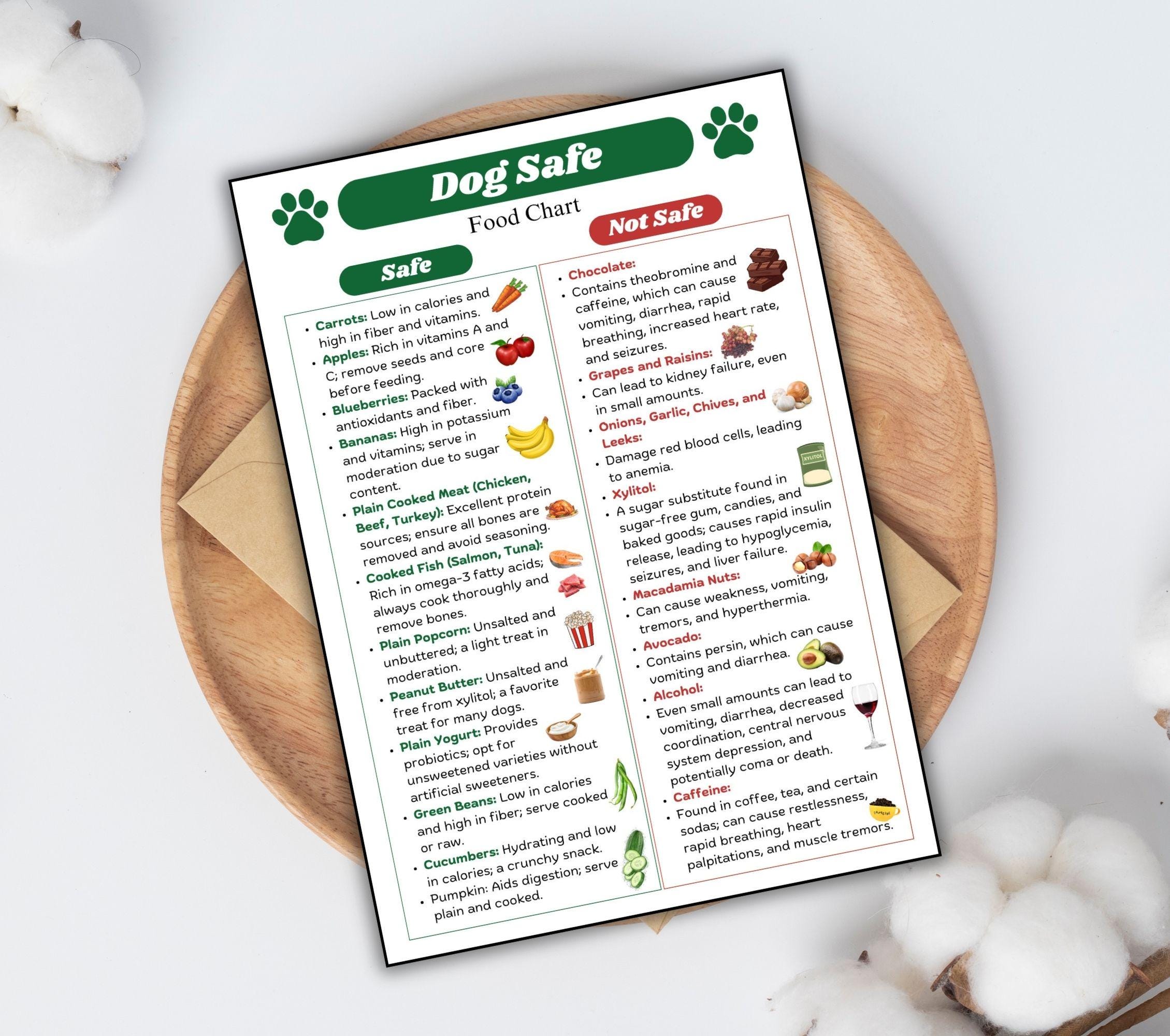 Dog Food Guide, Printable Safe Dog Food Dogs to Eat, Dog Dietary Chart ...