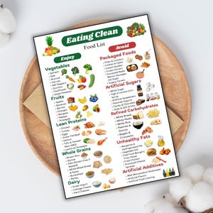 Clean Eating Food List, Eating Clean Foods List, Clean Eating for ...