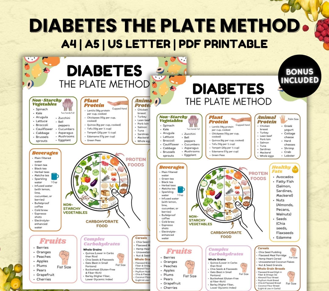 Diabetes Food List in the Plate Method, Low Carb Diabetic Food List ...