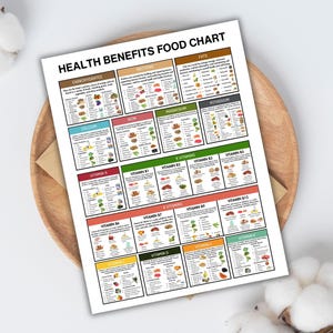 Health Benefits Food Chart Printable, Healthy Eating Vitamin Mineral ...
