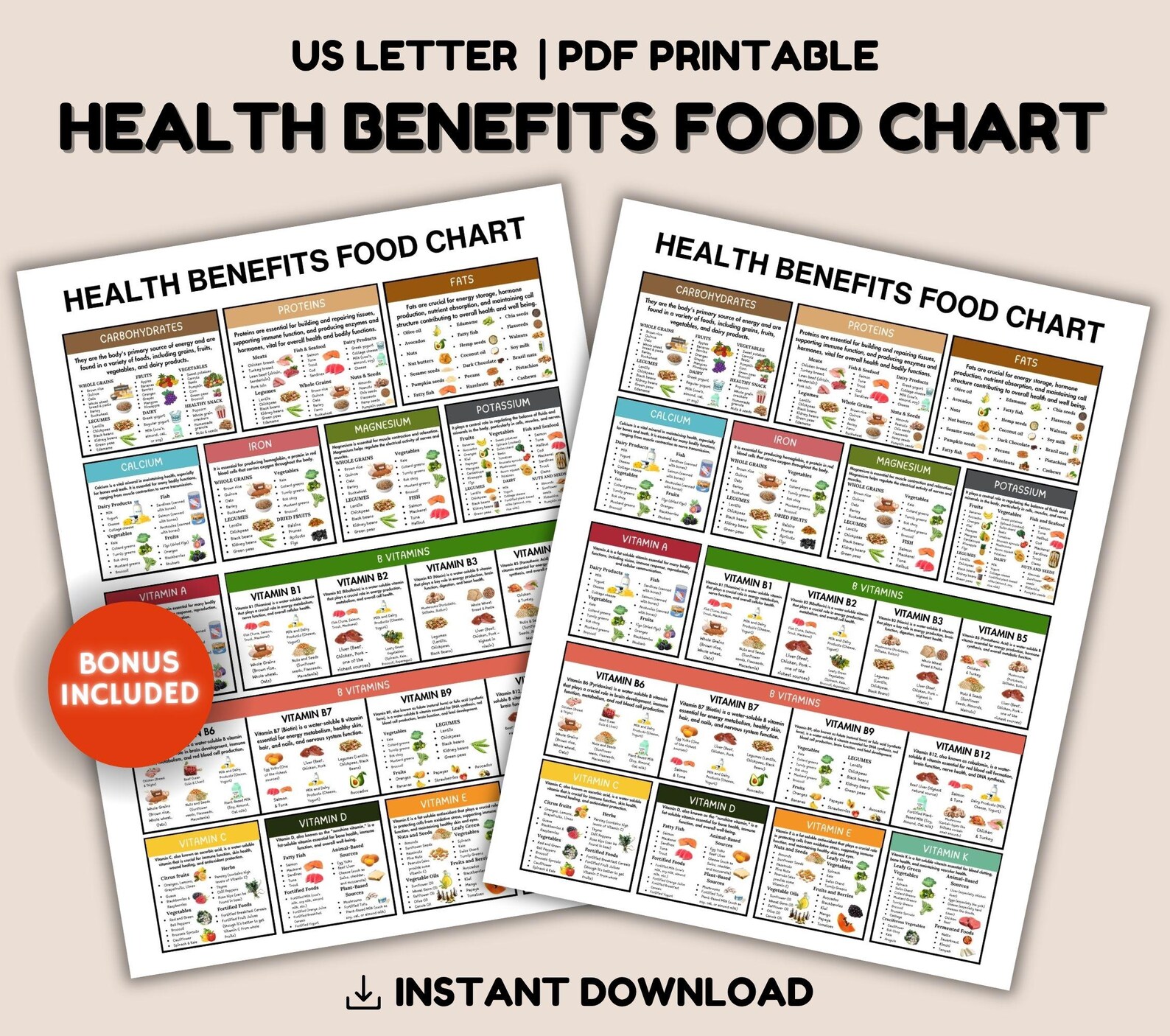 Health Benefits Food Chart Printable, Healthy Eating Vitamin Mineral ...