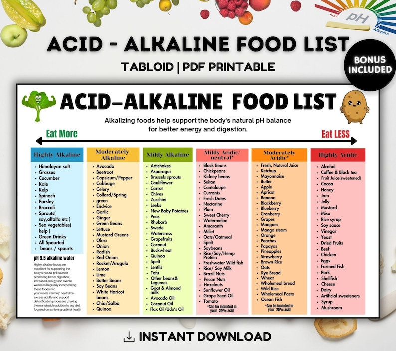 Alkaline List, Acid Alkaline Food Chart, Acid Reflux Grocery List for ...