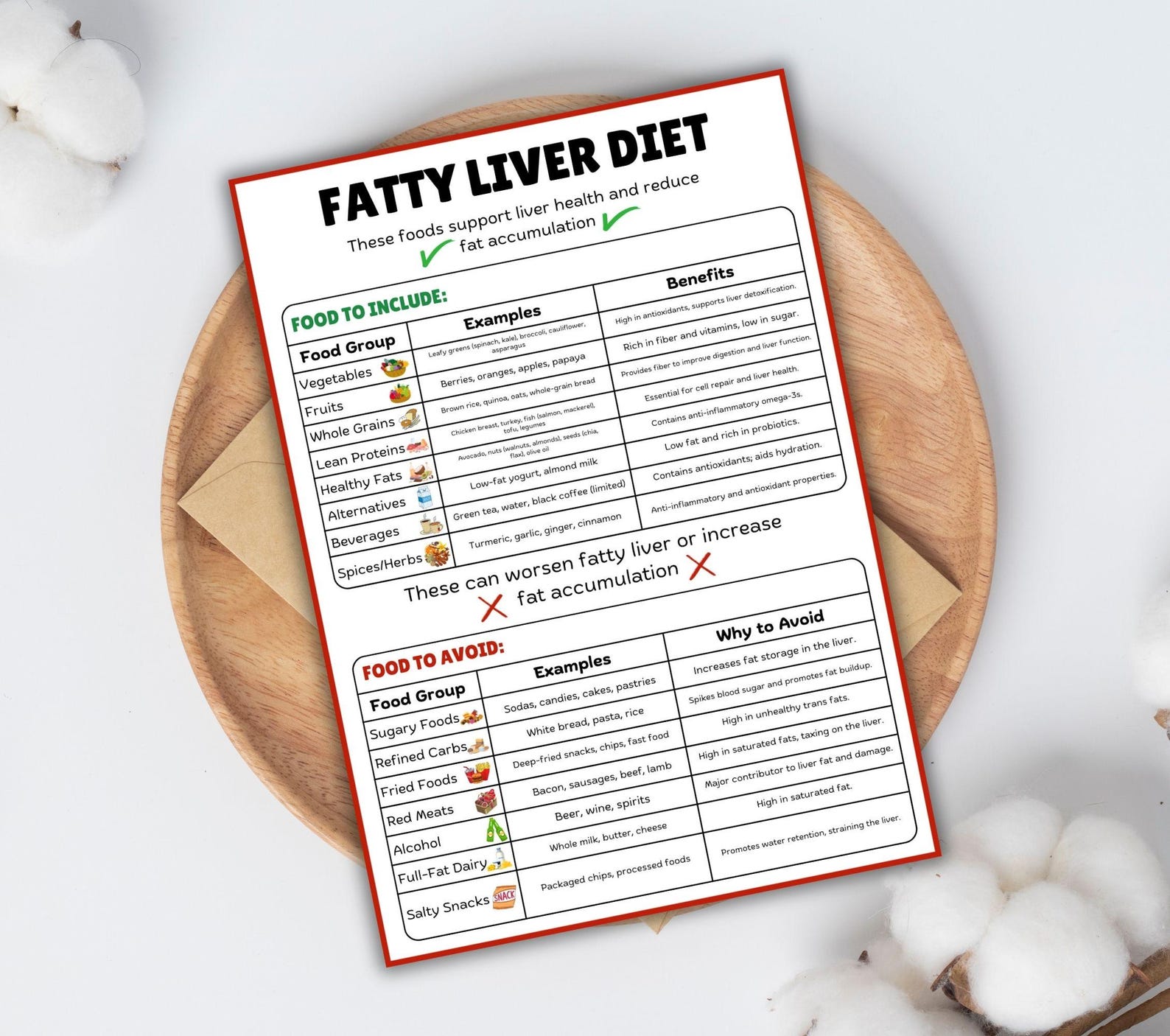 Fatty Liver Diet Food List, Fatty Liver Meal Plan, Fatty Liver Disease ...