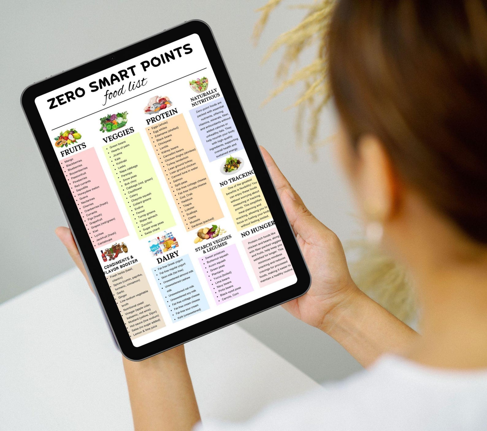 Zero Smart Points Food List, Zero Point Weight Watchers Food List ...