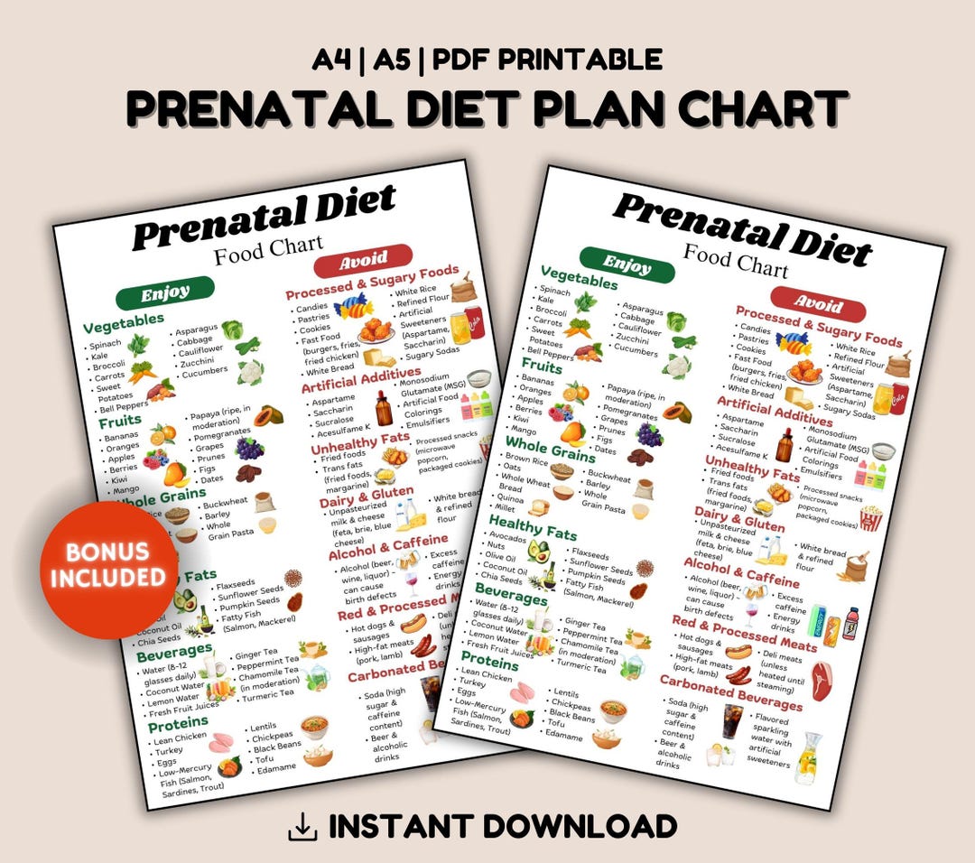 Prenatal Diet Plan Chart, Prenatal Food List, Pregnancy Nutrition List ...