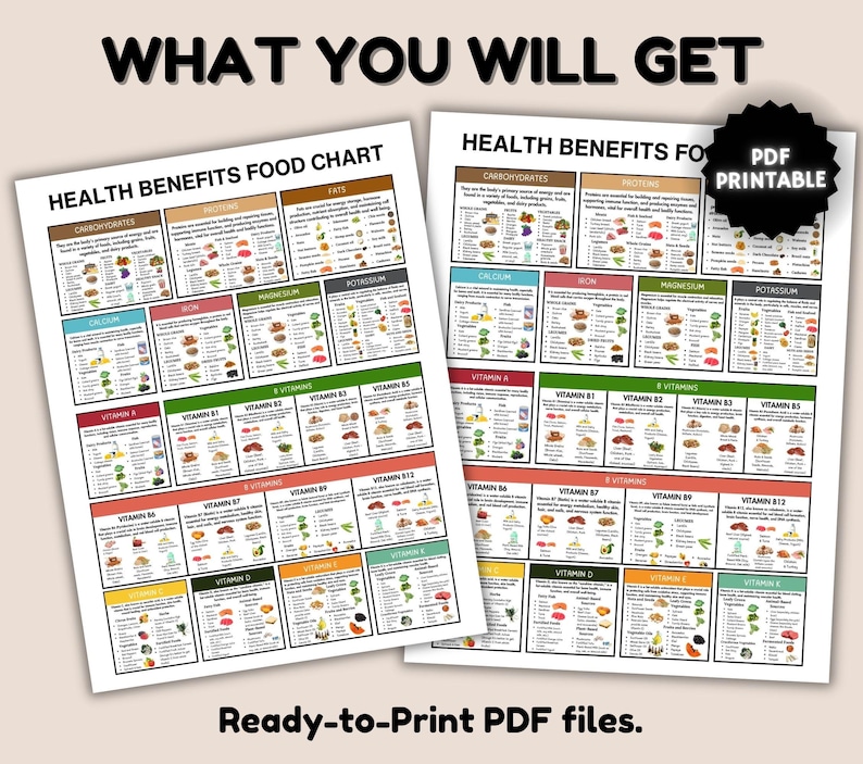 Health Benefits Food Chart Printable, Healthy Eating Vitamin Mineral ...