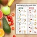Multiple Sclerosis Diet Chart, Multiple Sclerosis Diet Plan, MS Diet ...