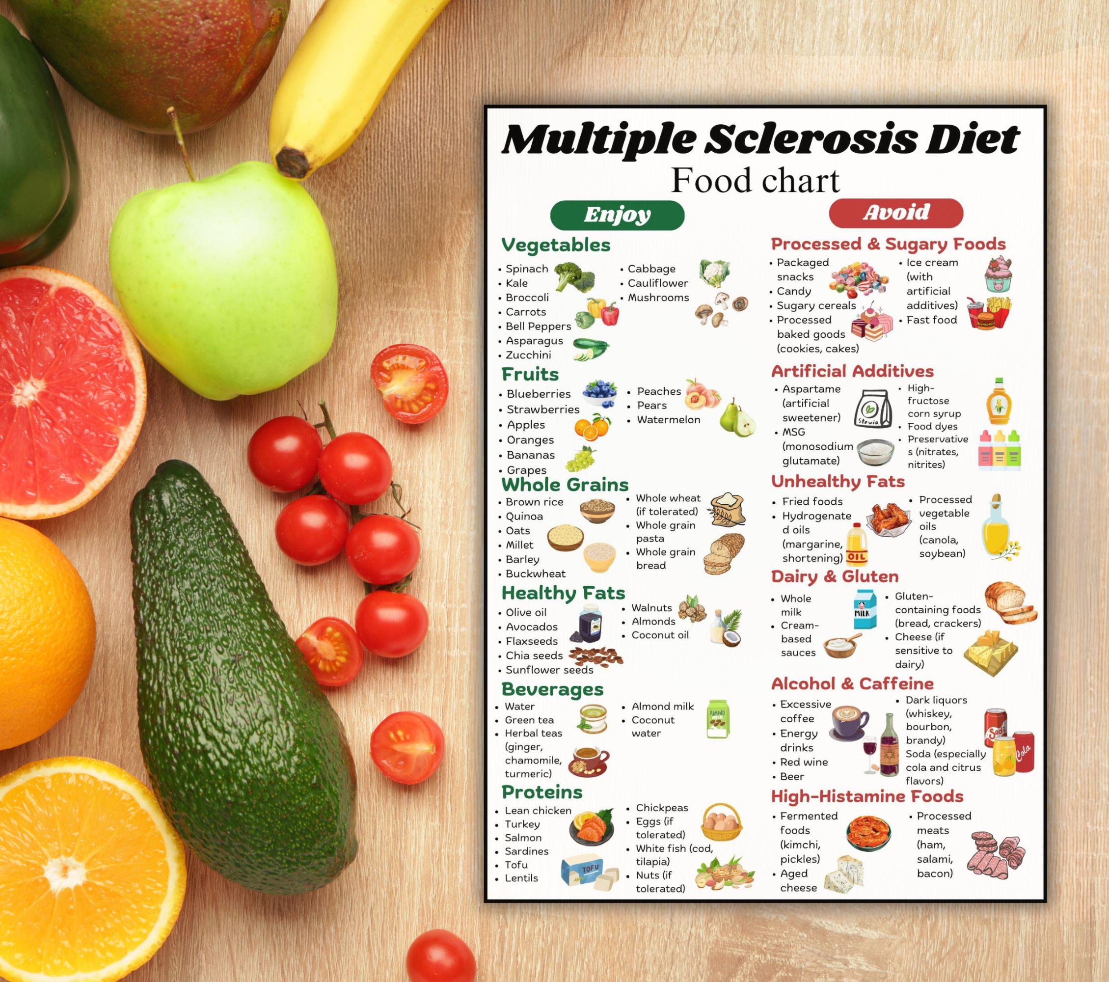 Multiple Sclerosis Diet Chart, Multiple Sclerosis Diet Plan, MS Diet ...