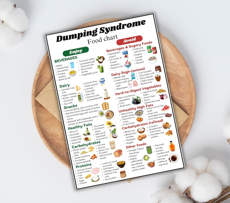 Dumping Syndrome Diet Foods List Rapid Gastric Emptying Food Guide High ...