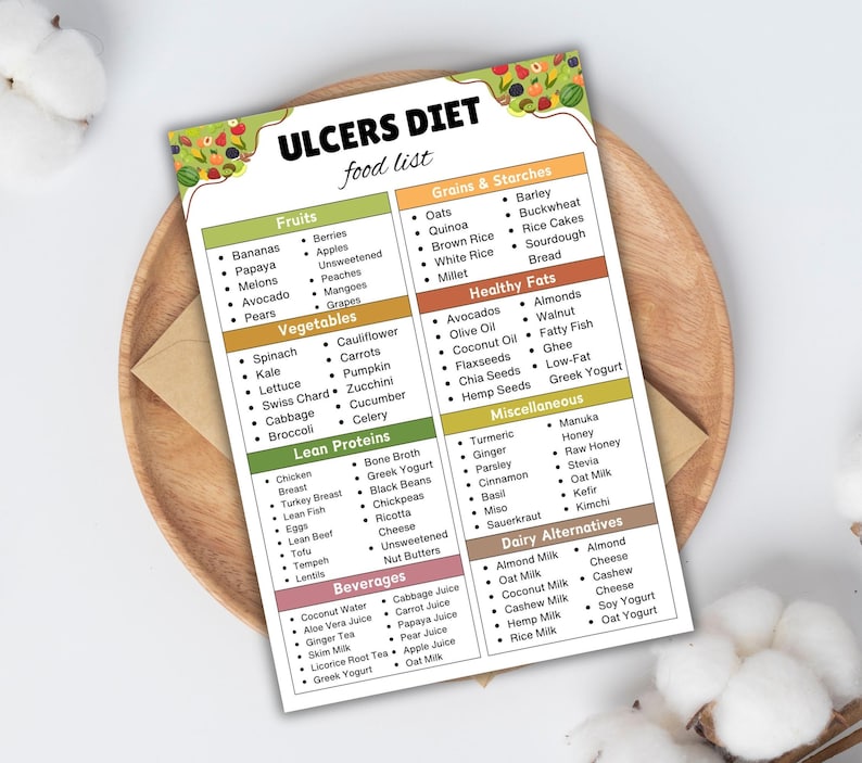 Ulcers Food List Gastric Ulcer Food Chart Foods to Eat and Avoid Ulcer ...
