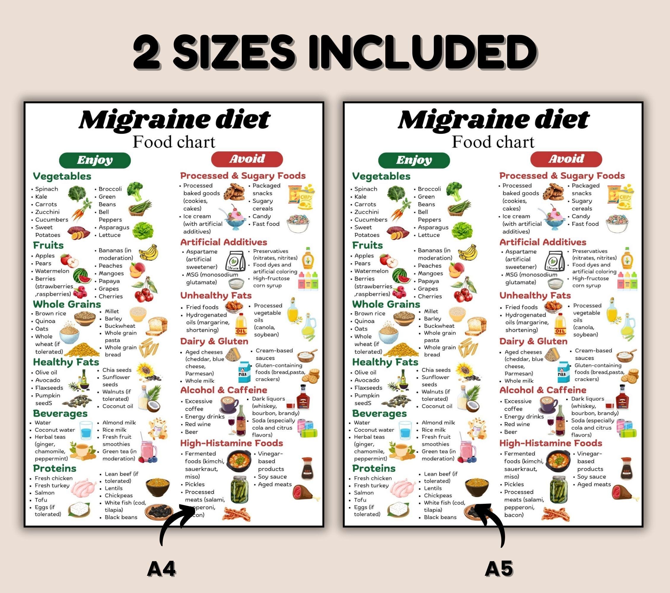 Migraine Diet Chart, Migraine Diet Meal Plan, Migraine Food List, Migraine Planner, Natural ...