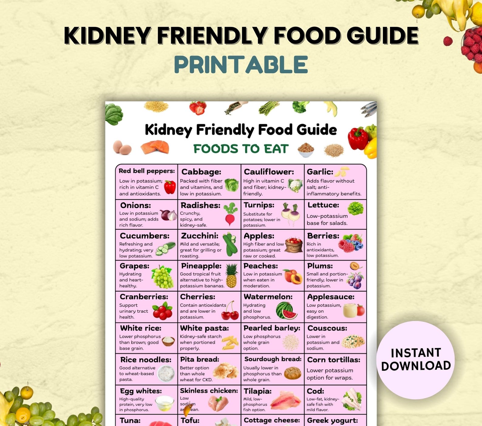 Editable Kidney Friendly Food Chart, Kidney Disease Food List, Kidney ...