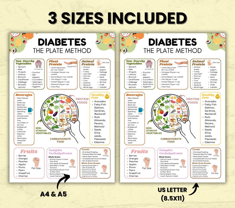 Diabetes Food List in the Plate Method, Low Carb Diabetic Food List ...