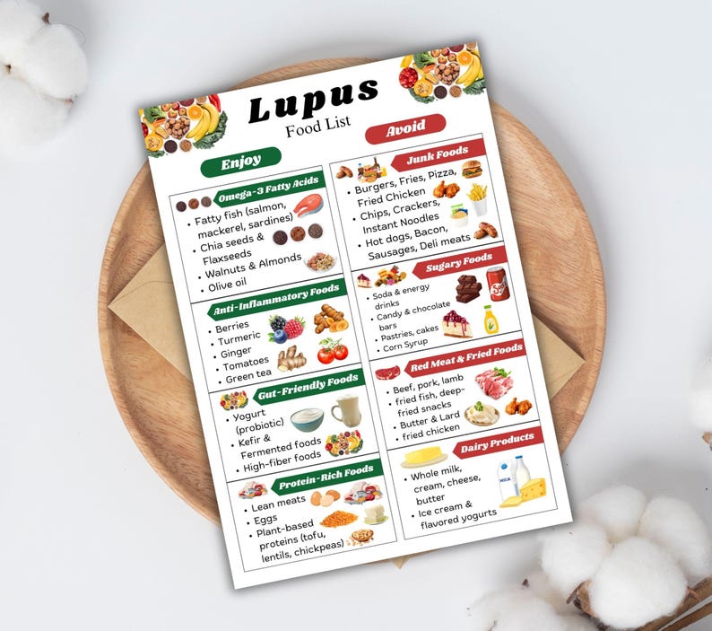 Lupus Food List, Lupus Foods to Avoid, Plan Your Diet and Manage Flare ...