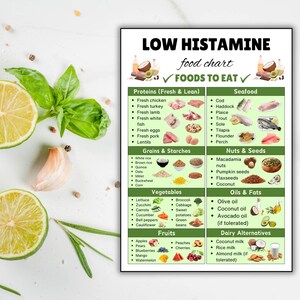 Low Histamine Food List, Anti Inflammatory Food Guide for Gut Health ...
