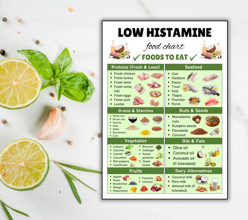 Low Histamine Food List, Anti Inflammatory Food Guide for Gut Health and Food Allergy, Low ...