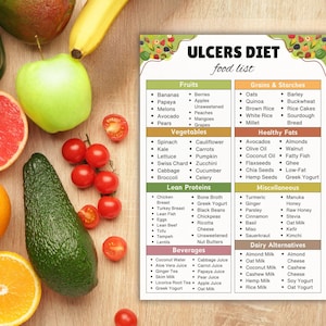 Ulcers Food List Gastric Ulcer Food Chart Foods to Eat and Avoid Ulcer ...