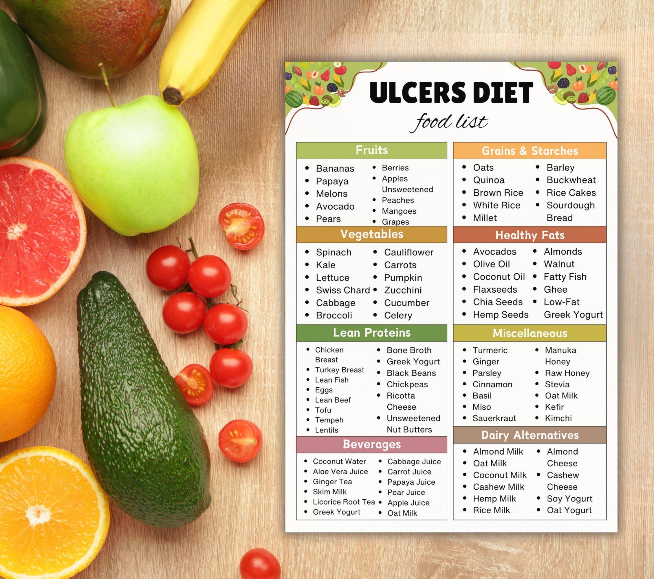 Ulcers Food List Gastric Ulcer Food Chart Foods to Eat and Avoid Ulcer ...