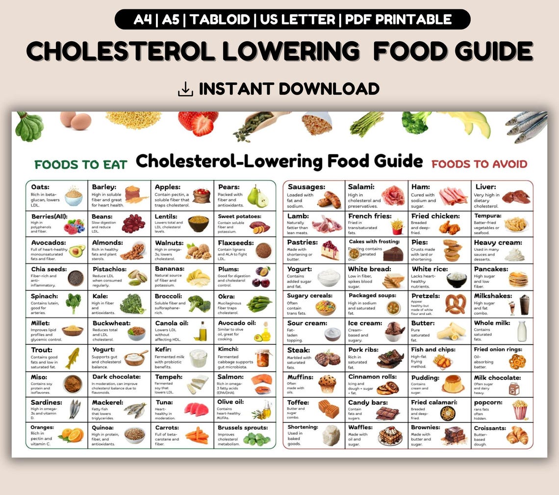 Cholesterol Lowering Food List Chart to Lower LDL, Low Cholesterol Foods Low Cholesterol Diet ...