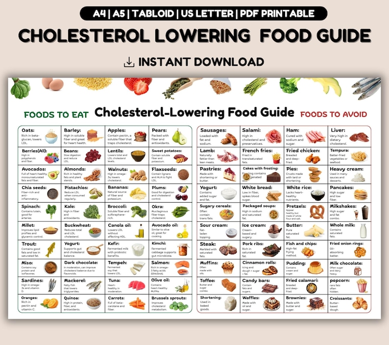 Cholesterol Lowering Food List Chart to Lower LDL, Low Cholesterol Foods Low Cholesterol Diet ...