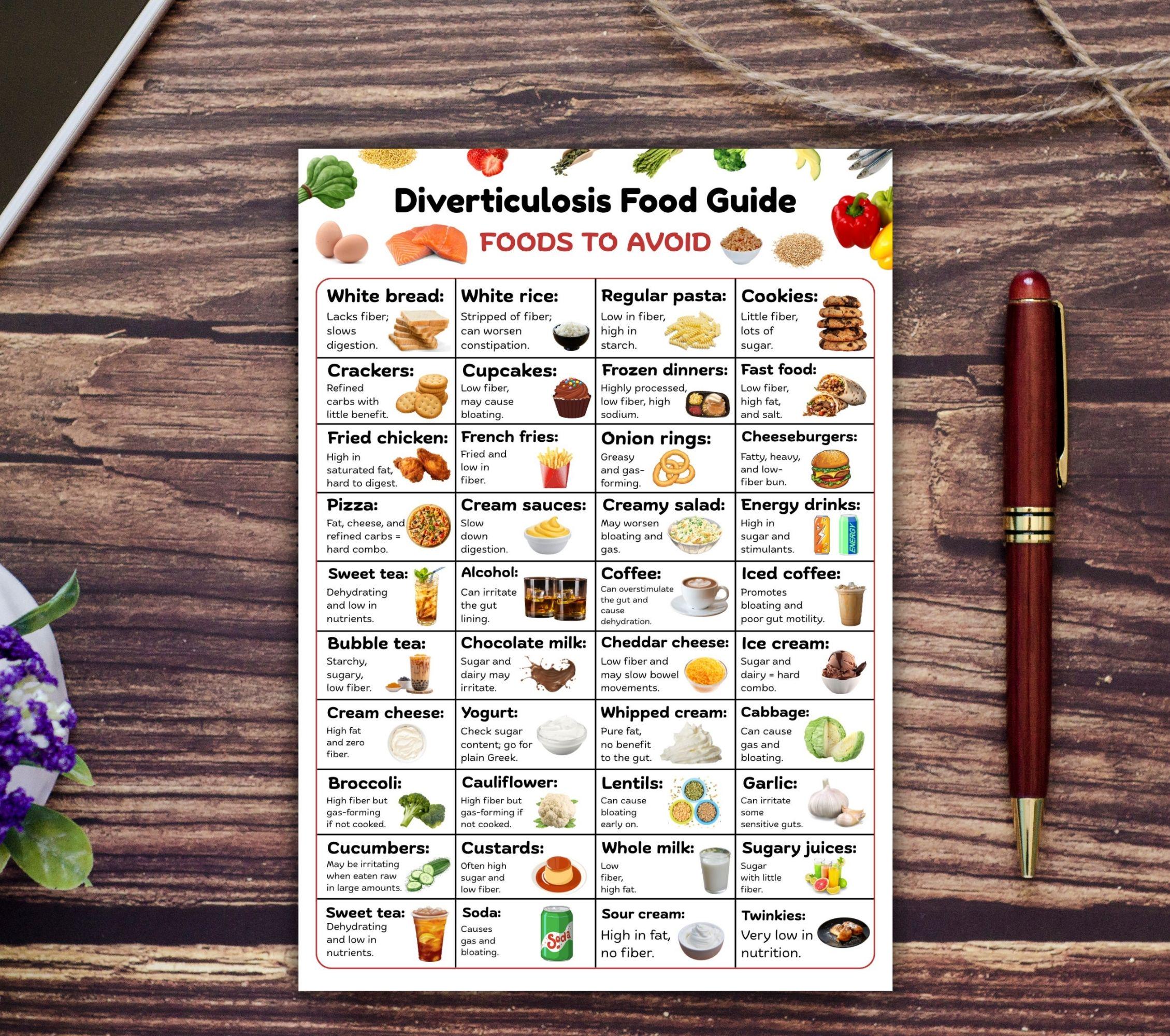 Diverticulitis Food List, Foods to Avoid With Diverticulitis, Diverticulitis Meal Plan, Anti ...