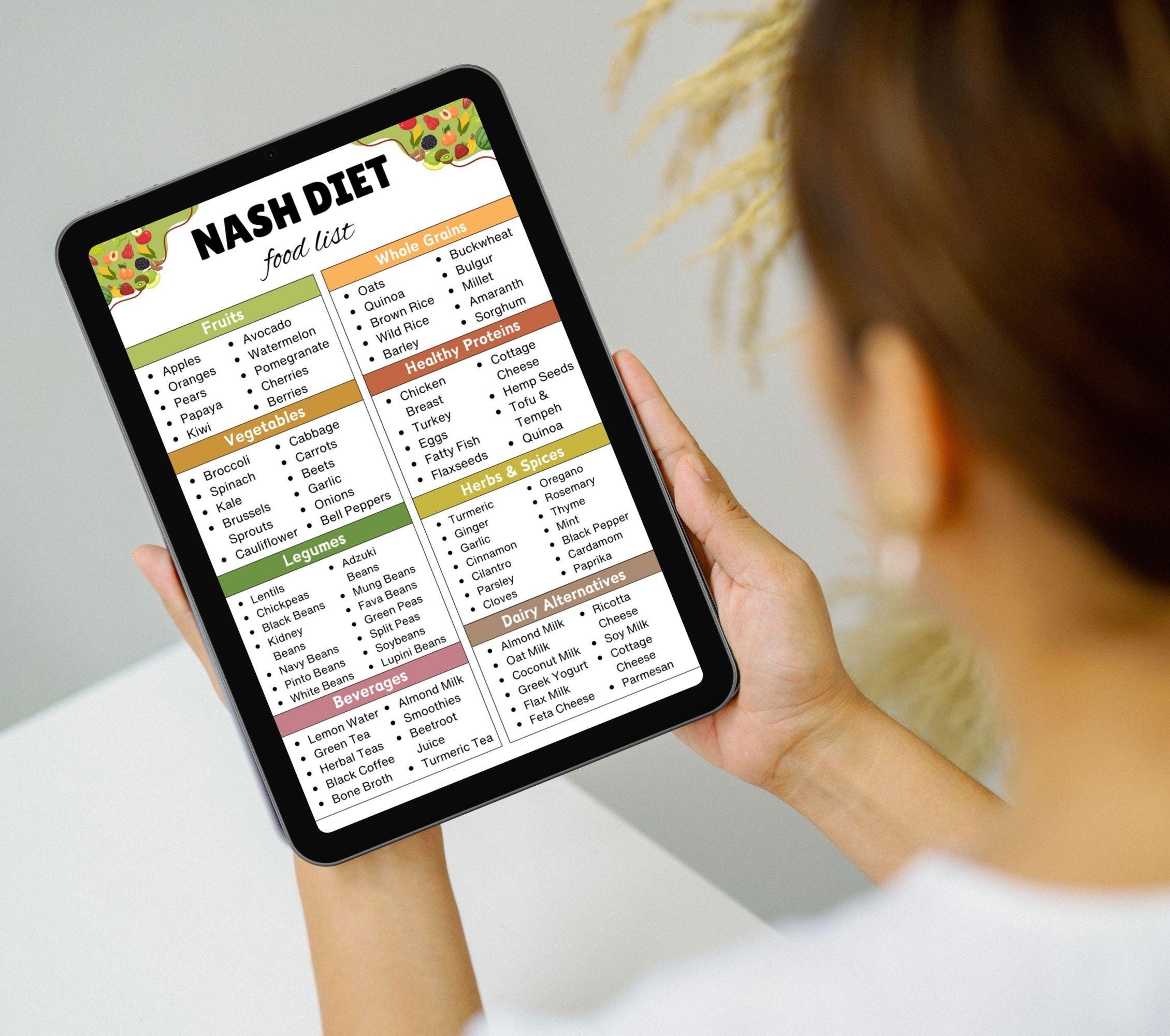 NASH Diet Food List for Fatty Liver Disease, Foods to Avoid for Nash ...