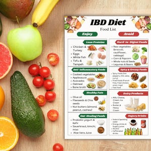 IBD Diet Plan, IBD Diet Sheet, Inflammatory Bowel Disease Food List ...