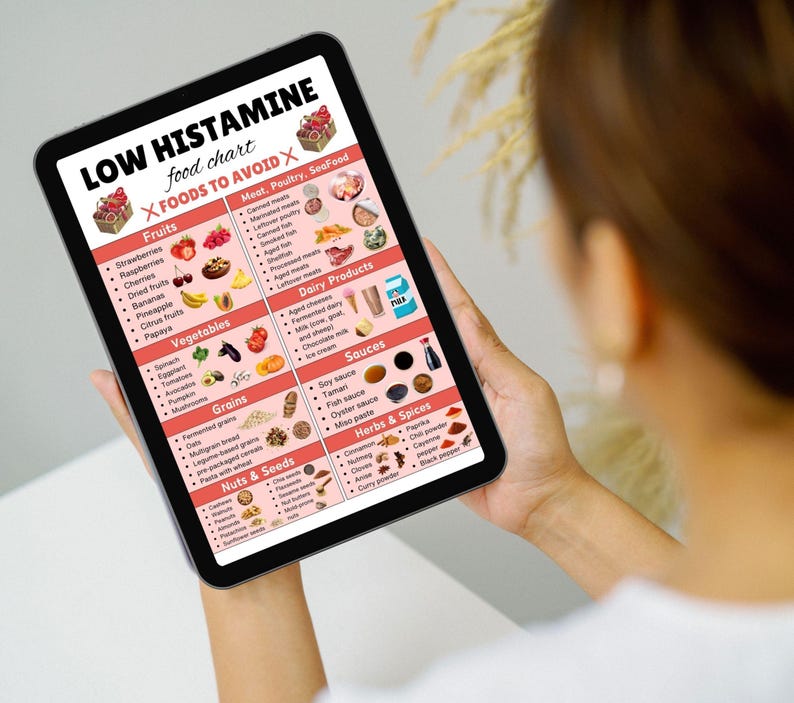 Low Histamine Food List, Anti Inflammatory Food Guide for Gut Health ...
