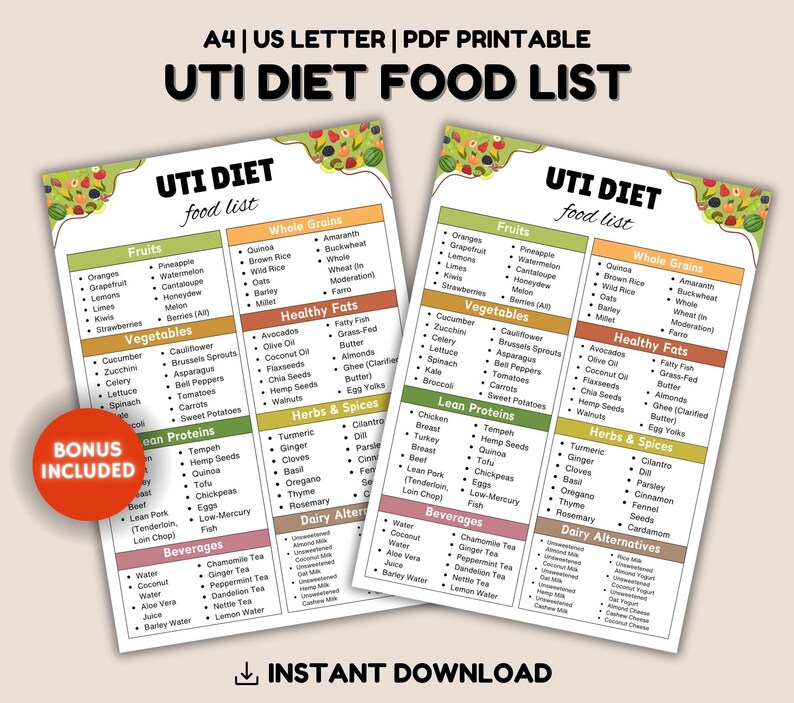 UTI Food List, Urinary Tract Infections Diet Chart, UTI Diet ...