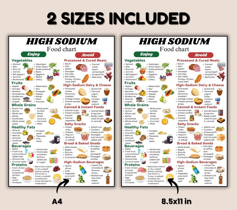 High Sodium in Foods List, High Sodium Foods to Avoid, High Blood ...