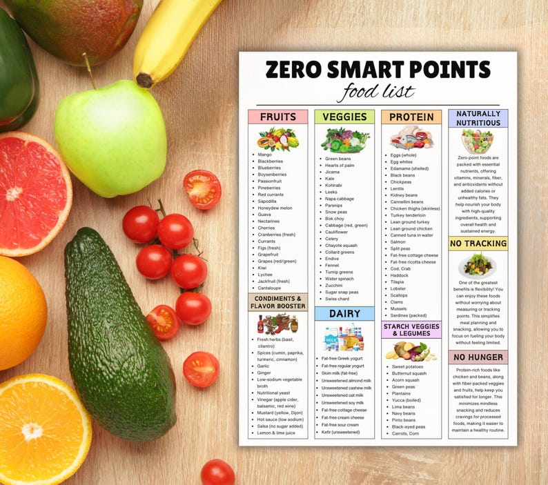 Zero Smart Points Food List, Zero Point Weight Watchers Food List ...