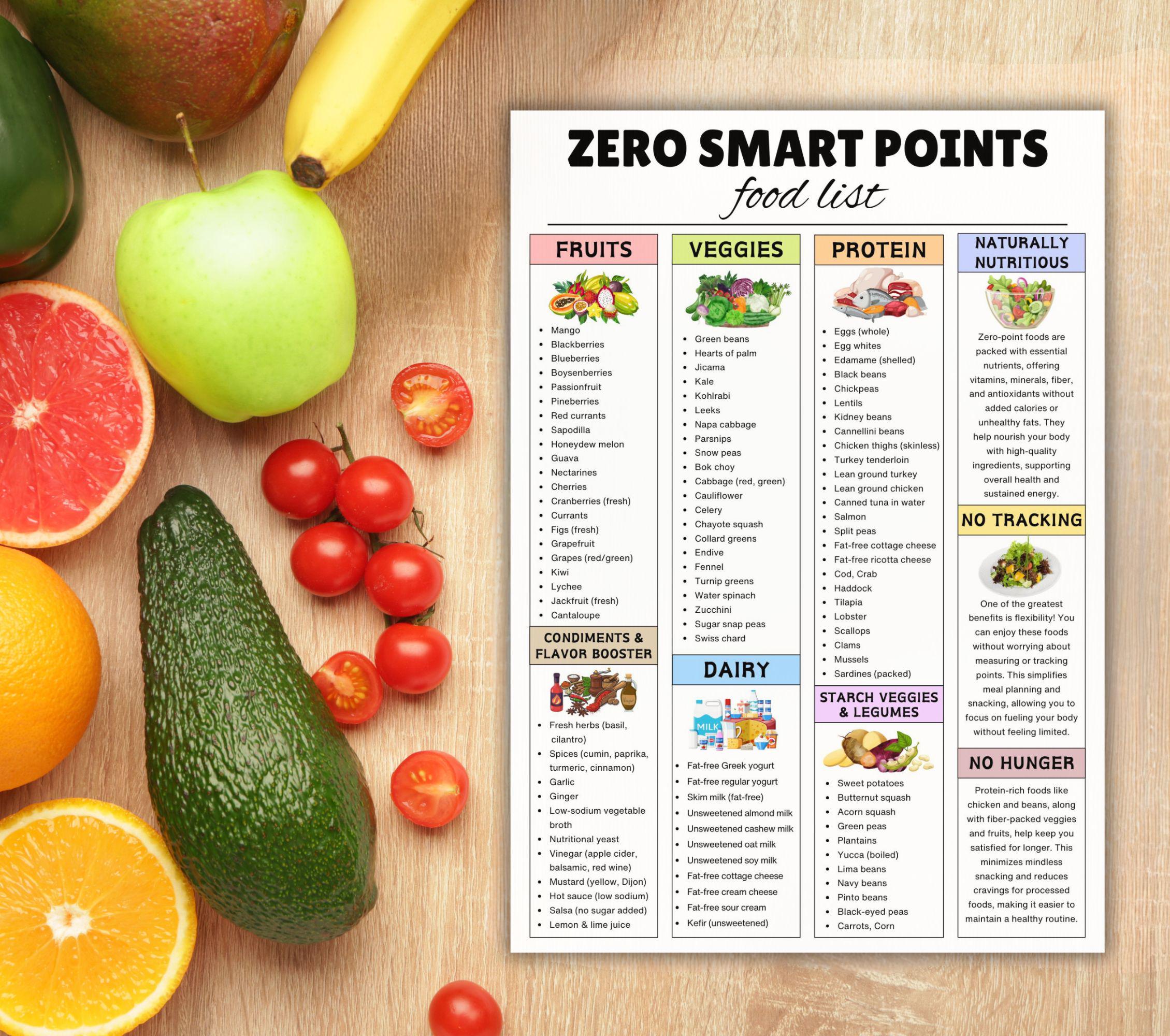 Zero Smart Points Food List, Zero Point Weight Watchers Food List ...