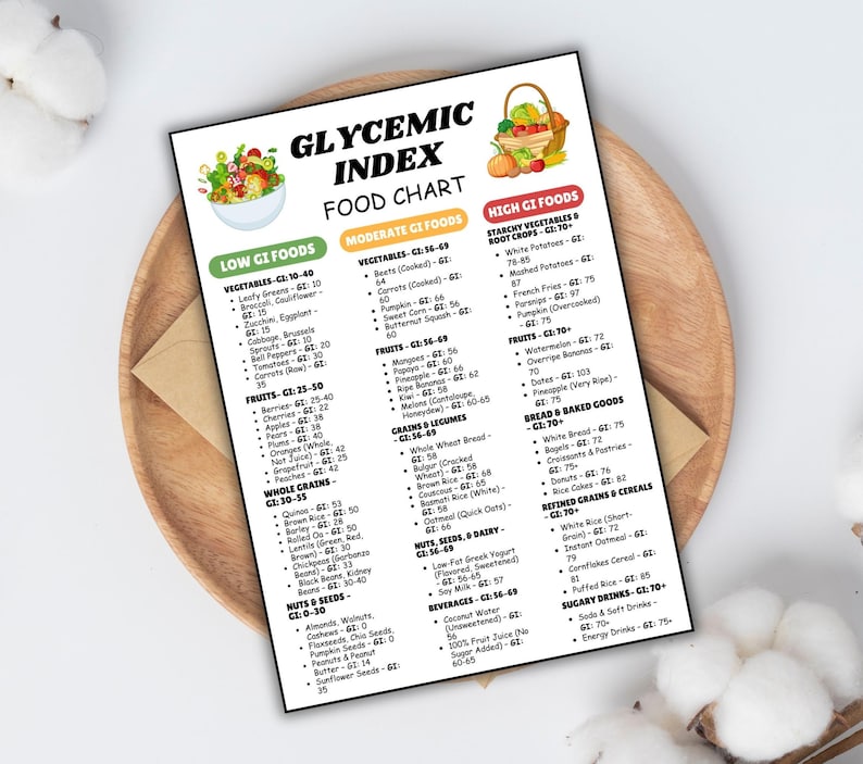 Glycemic Index Food Guide Printable, Patient Nutrition Chart, GI List ...