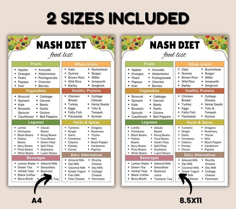 NASH Diet Food List for Fatty Liver Disease, Foods to Avoid for Nash ...