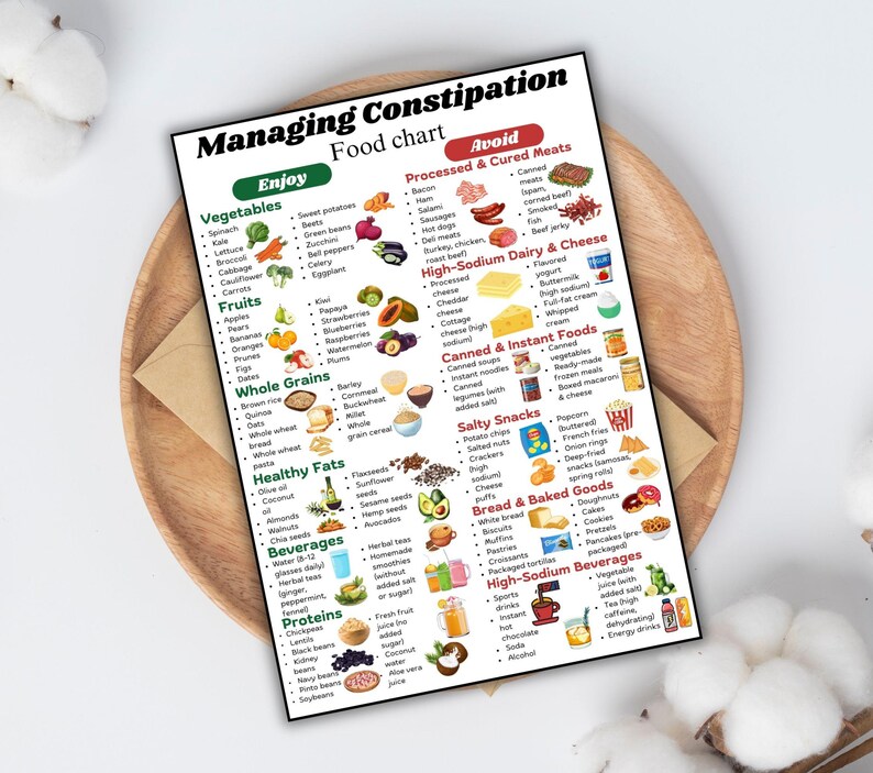 Managing Constipation Food Guide, Prevent Constipation Food List, High ...