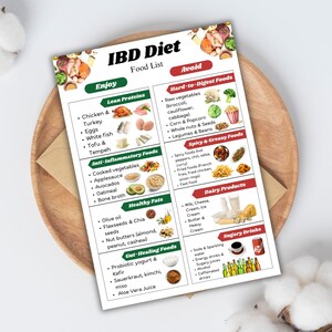 IBD Diet Plan, IBD Diet Sheet, Inflammatory Bowel Disease Food List, Healthy Eating, Food List ...