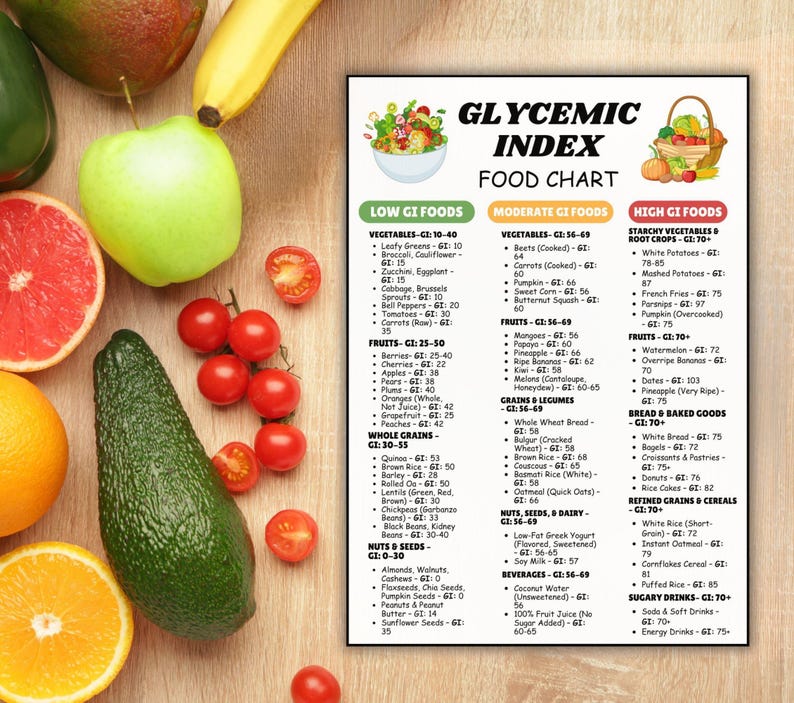 Glycemic Index Food Guide Printable, Patient Nutrition Chart, GI List ...