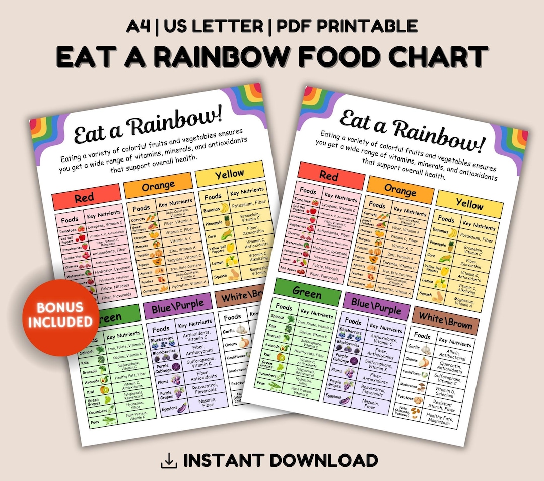 Eat A Rainbow Chart, Incorporate Fruits & Vegetables Into Your Diet ...