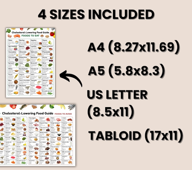 Cholesterol Lowering Food List Chart to Lower LDL, Low Cholesterol ...