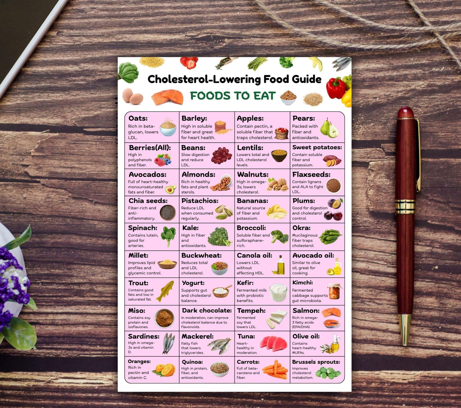 Cholesterol Lowering Food List, Chart to Lower LDL, Low Cholesterol ...