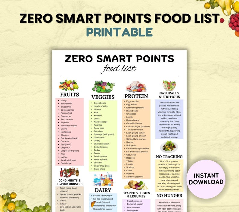 Zero Smart Points Food List, Zero Point Weight Watchers Food List ...