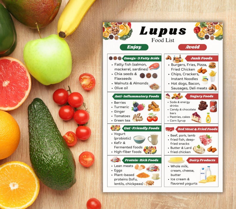 Lupus Food List, Lupus Foods to Avoid, Plan Your Diet and Manage Flare ...