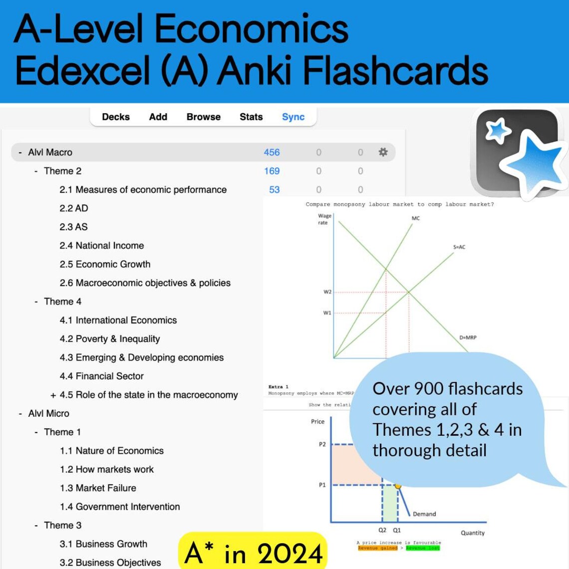 A-level Economics (edexcel A) Anki Flashcards - Etsy