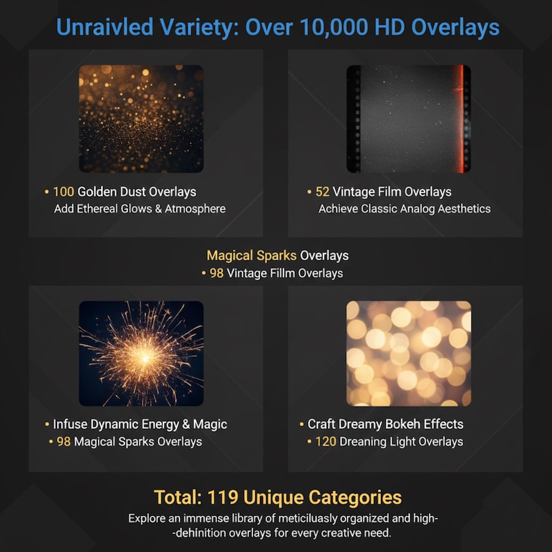 10,000+ Cinematic Photo Overlays: Film Effects (digital Download) - Etsy