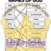 Names of God Printable Activity: Bible Word Search & Worksheet (PDF ...