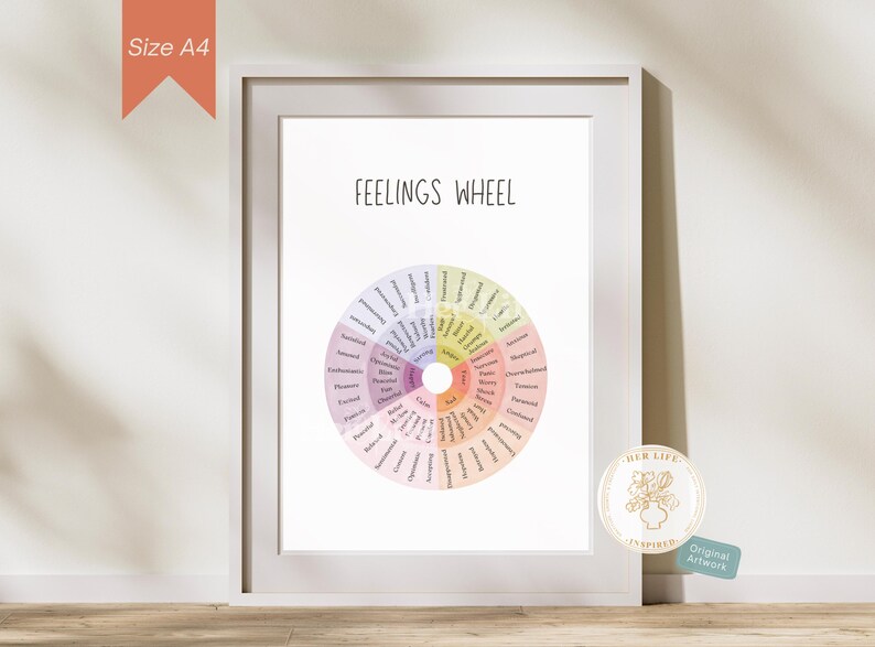 Watercolor Feelings Wheel Poster: Therapy Office Decor (PDF Download A4 ...