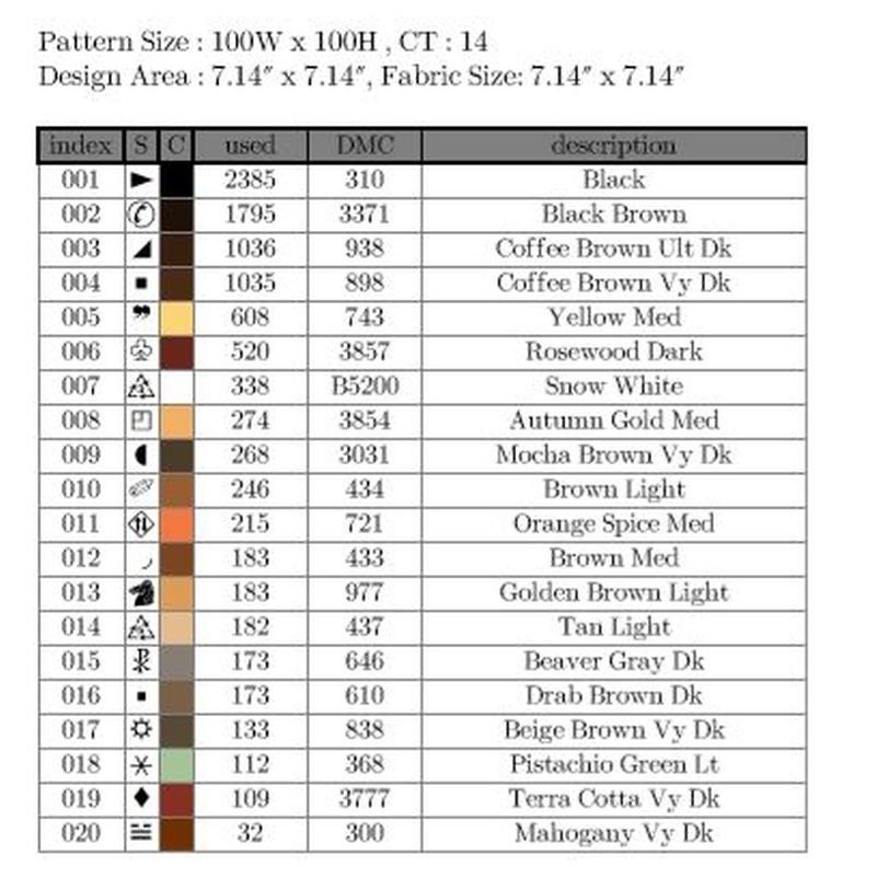 Indiana Jones Portrait Counted Cross Stitch Pattern Iconic Character ...