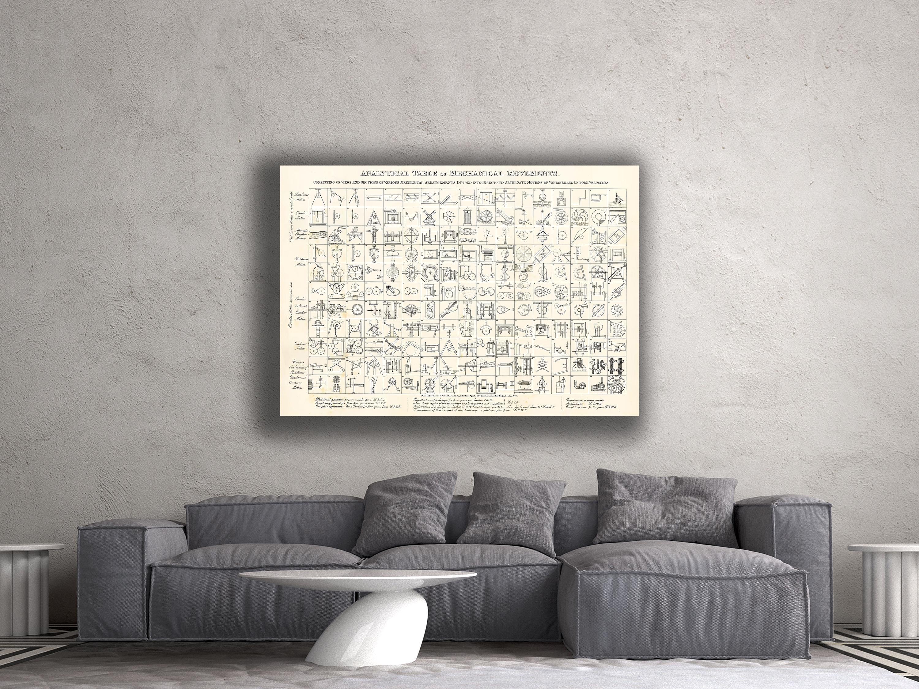 A Chart of 187 Mechanical Movements, Vintage Engineering Patent Poster ...